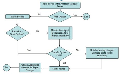 My Basic Knowledge Peoplesoft Report Repository