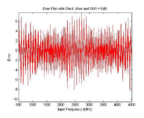 Figure From Analysis Of Autocorrelation Based Frequency Measurement Algorithm For IFM