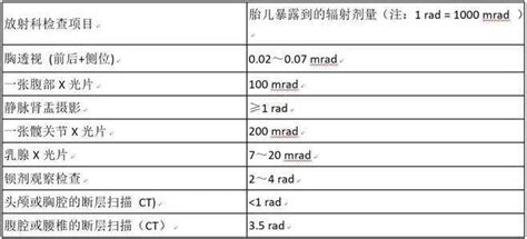 做PET CT会被辐射致癌 检查