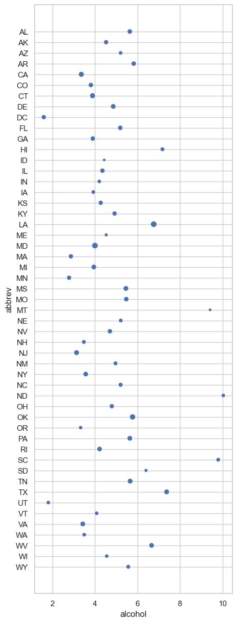 Python How To Remove Whitespace On Top And Bottom Of Seaborn