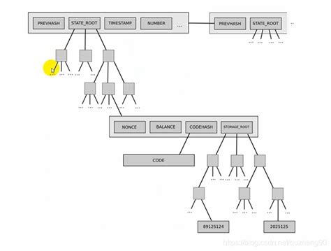 自用笔记 Csdn博客