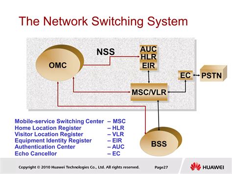 Huawei Gsm Principles Pdf
