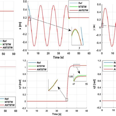 Bearing Angle Tracking Errors Ψ Ψ D Download Scientific Diagram