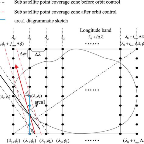 schematic diagram of the existing satellite optimization scheduling