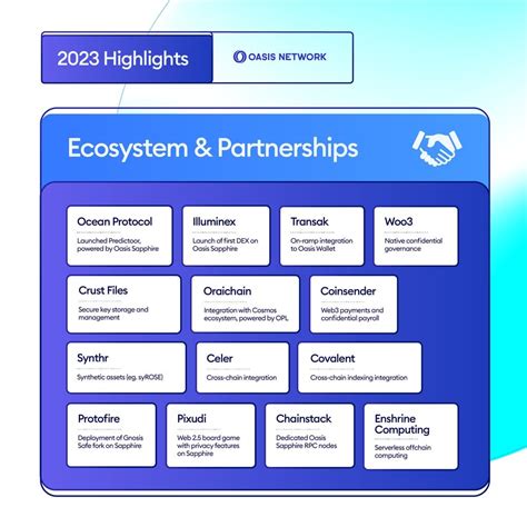 Oasis Network Where Decentralization Scalability And Smart Privacy