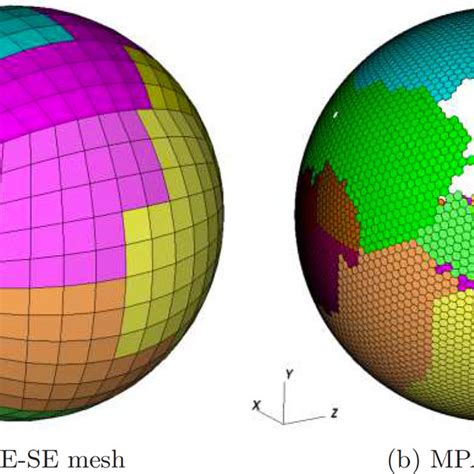 Moab Representation Of Partitioned Component Meshes Download Scientific Diagram