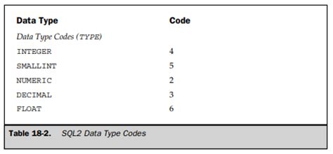 Dynamic Sql And The Sql Standard Hkt Soft