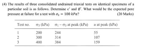 Solved 4 The Results Of Three Consolidated Undrained