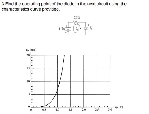 Solved Find The Operating Point Of The Diode In The Next Chegg Com