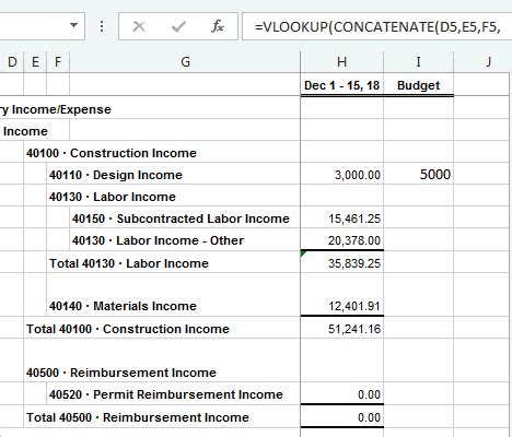 Pull Budget Values Into An Income Statement Excel University