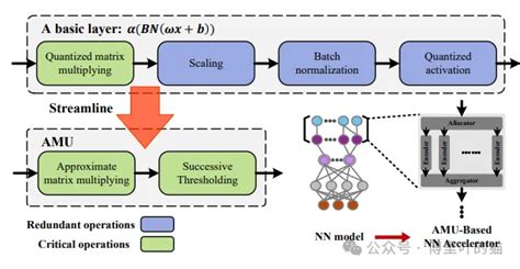 加速ai算法中矩阵乘法的fpga实现 fpga 开发圈