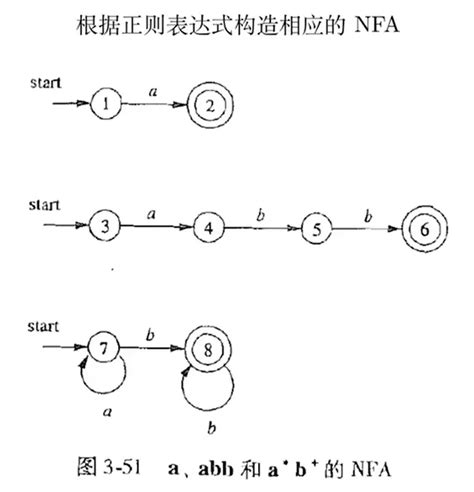 南京大学《编译原理》课程笔记 Yosons Blog