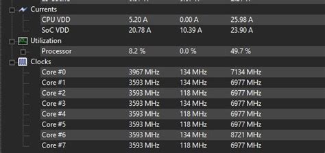 Inaccurate Clock Speed Read Out From Hwmonitor 3d Mark After Updating