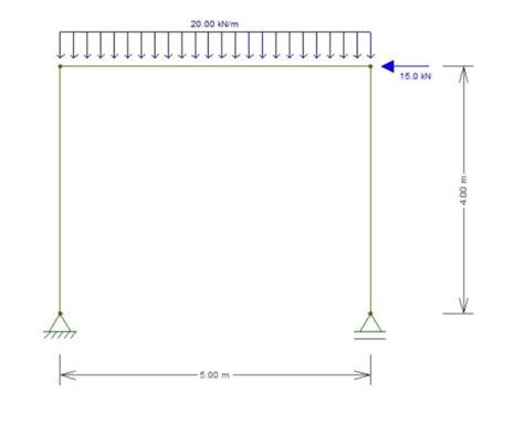 Solved Classify Calculate And Draw Diagrams Of The Efforts