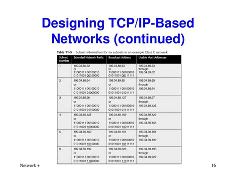 Ppt Chapter Networking With Tcp Ip And The Internet Powerpoint Presentation Id