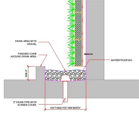 Gsky Green Wall Spec Drawing