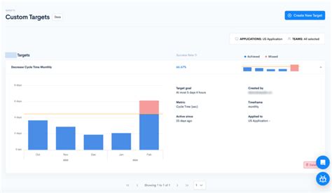 Pluralsight Flow Alternatives Why Waydev Wins Best Choice
