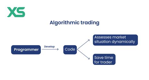 Top 9 Types Of Trading In Stock Market 2025 Xs