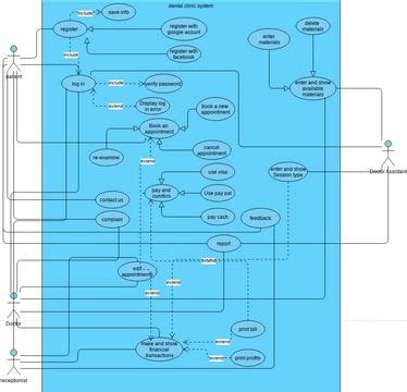 Use Case Dental Clinic System Vpd Visual Paradigm User Contributed