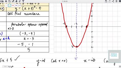 Parabola Graph Examples
