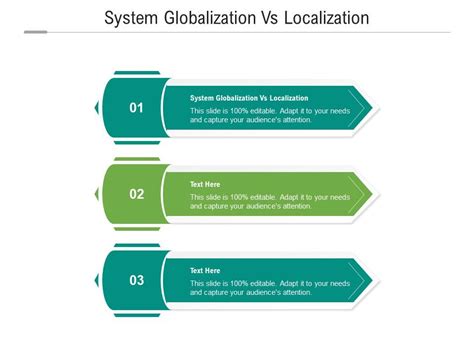 System Globalization Vs Localization Ppt Powerpoint Presentation Inspiration Cpb Presentation