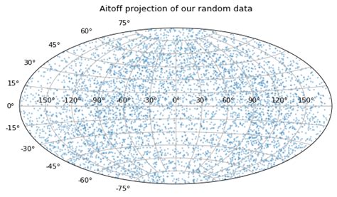 Using The Skycoord High Level Class — Astropy V614