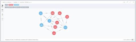 Querying Connected Data In Graph Databases With Neo4j Conclusion Amis Technology Blog