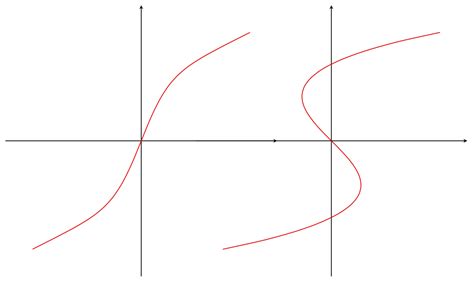 Javascript Why Care About Trailing Commas In Nodejs Stack Overflow