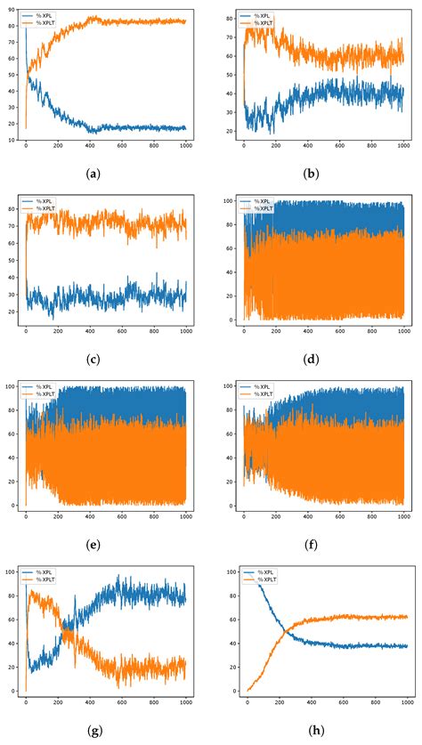 Swarm Inspired Computing To Solve Binary Optimization Problems A