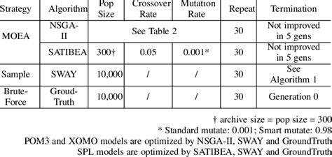 Parameter Configurations Overview Download Table