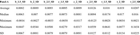 Descriptive Analysis Under Different Parametrization Download Scientific Diagram