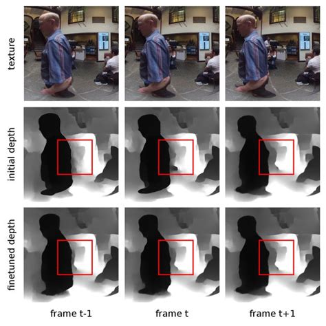 evaluation of our depth refinement top three successive ods