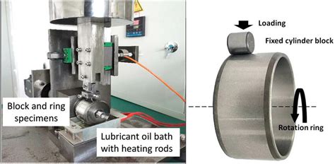 The Configuration Of The Block On Ring Test And The Testing Specimens