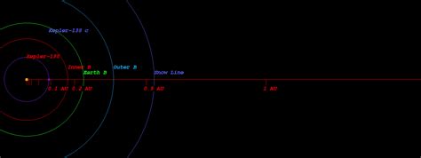 Kopparapu Recent Venus For Star Kepler 138 Distance 0