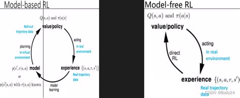 【强化学习算法】temporal difference learning for model predictive control论文