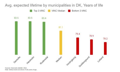 Aisel Health On Linkedin Your Zip Code Determines How Long You Will