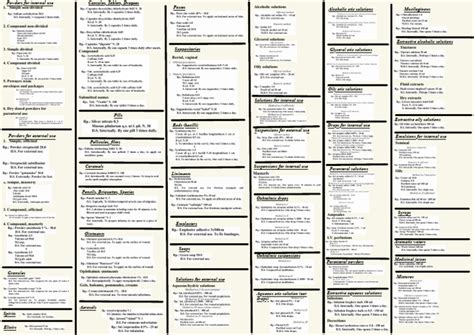 Cheat Sheet Pdf Tablet Pharmacy Topical Medication