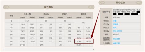 原神夜兰突破80级升多少暴击率 原神手游问答 梦幻手游网