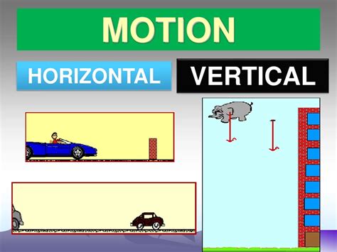 PPT Mastering Free Fall Motion And Acceleration Due To Gravity PowerPoint Presentation ID