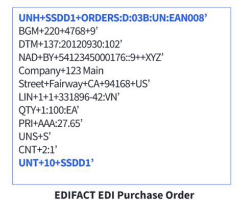 Talend Data Mapper Tips And Tutorials Part 2 Intodata