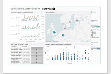 Do Tableau Dashboards And Stories By Taimoor8515 Fiverr