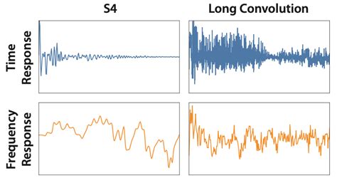 Simple Long Convolutions For Sequence Modeling · Hazy Research