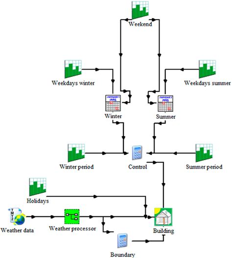 Figure 3 From Development And Experimental Validation Of A Trnsys