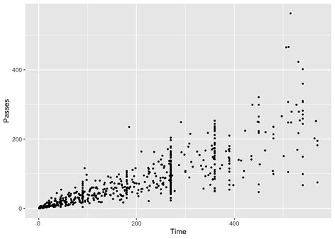 Chapter 3 Exploring Data 1 R Programming For Research
