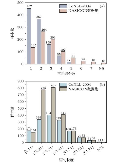 高质量的材料科学文本挖掘数据集构建方法