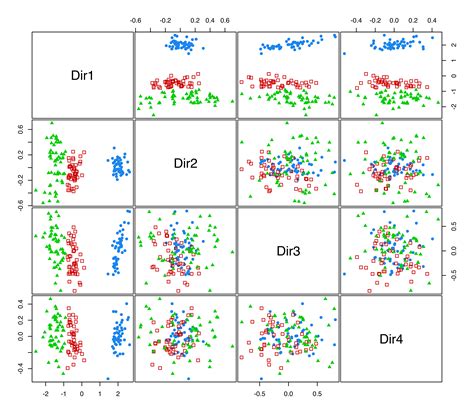6 Visualizing Gaussian Mixture Models Model Based Clustering