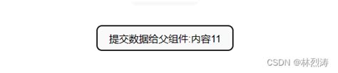 Vue3组件基础，组件引用与使用、向子组件传递数据与事件prop、emit 极客之音