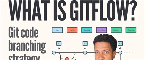 What Is The Gitflow Code Branching Strategy Dev Community