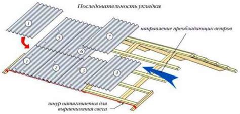 Укладка шифера 8 волнового – Укладка шифера 8 волнового несколькими ...