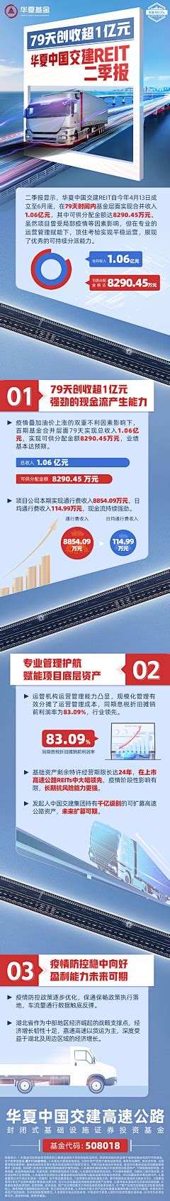 基金长图 花瓣网陪你做生活的设计师 小红书 日日有市
